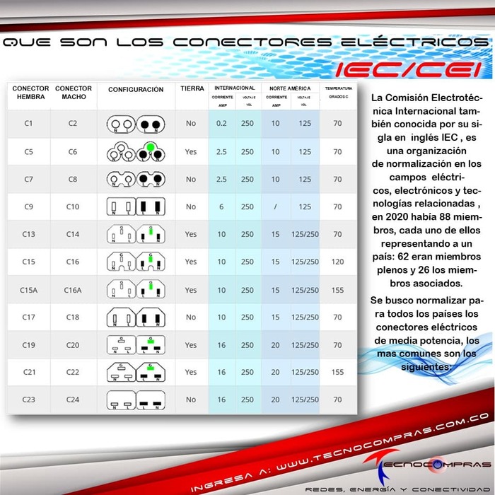 Conoce los conectores electricos mas comunes #Cei #Tecnocompras # ...